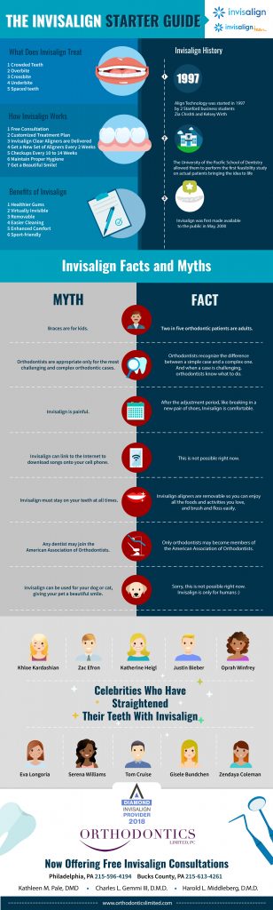 The Invisalign Starter Guide [INFOGRAPHIC]